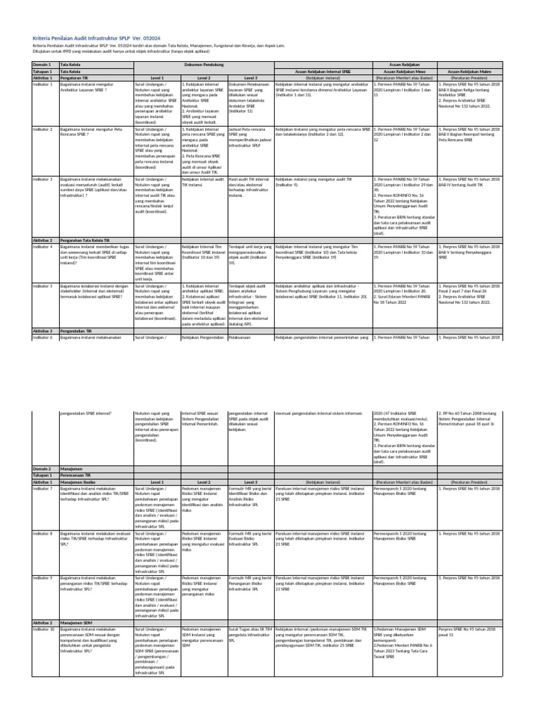Kriteria Audit Infrastruktur SPLP 2024 | PDF