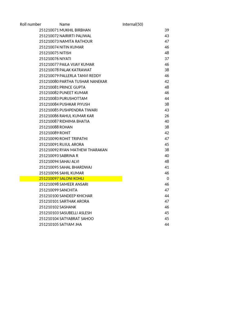 Student Grades and Roll Numbers List | PDF