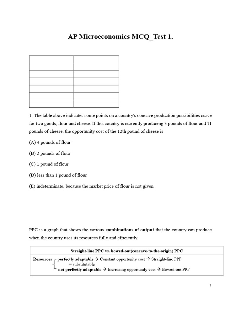 AP Microeconomics MCQ Practice Test | PDF | Economic Surplus | Utility