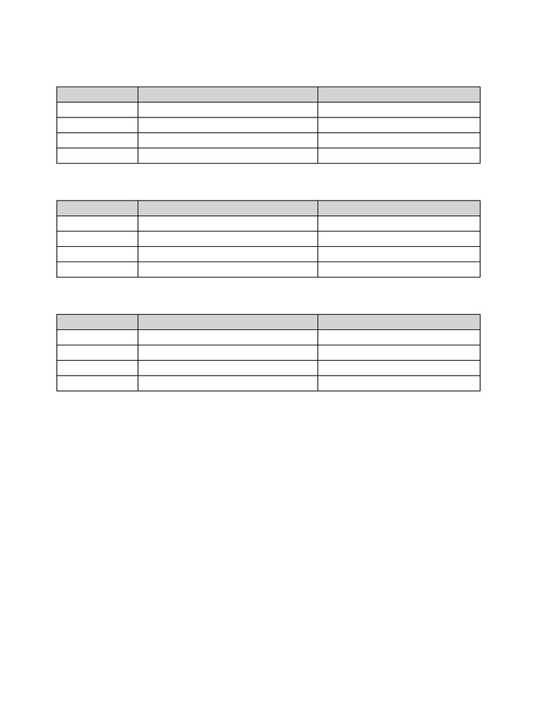 Tenses Revision Chart for Exams | PDF