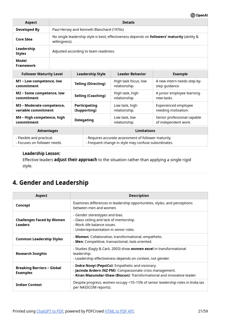 Mba Masterguide | PDF | Leadership | Psychology