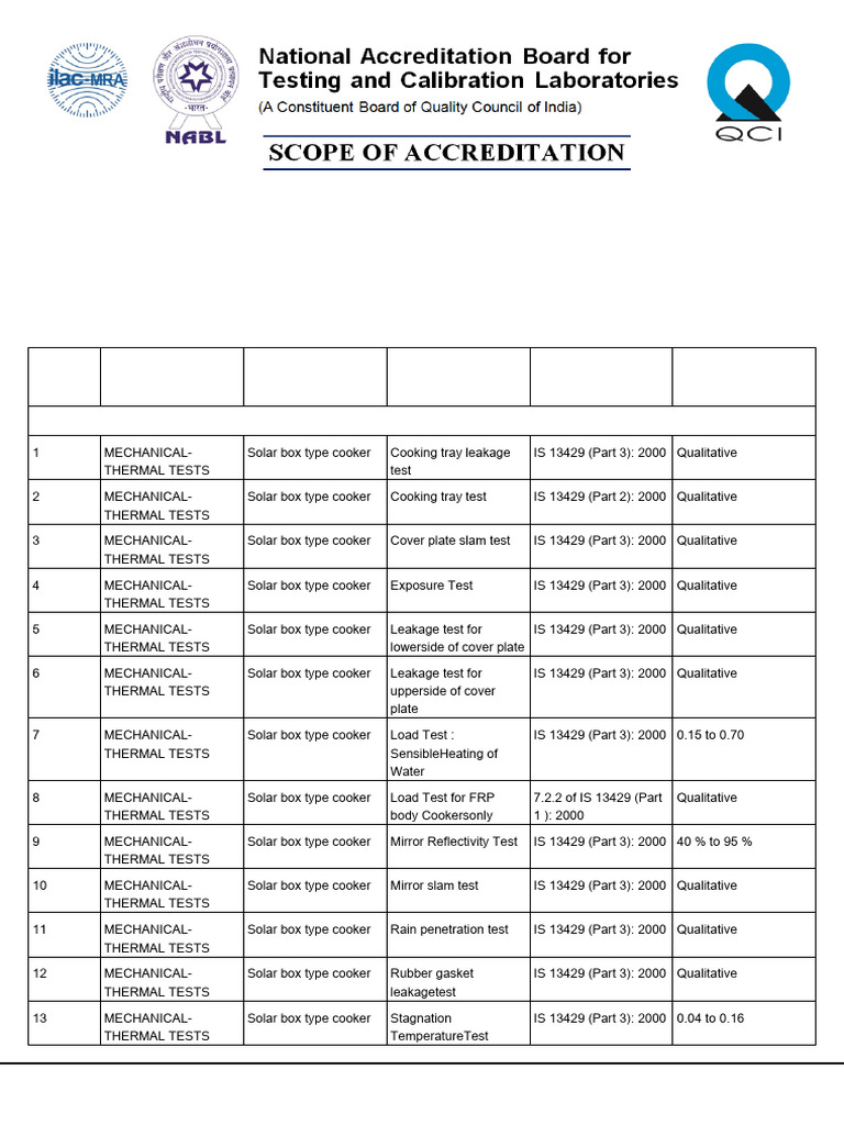 Tc-8168 Scope of Testing-regional Test Centre | PDF | Physical Sciences