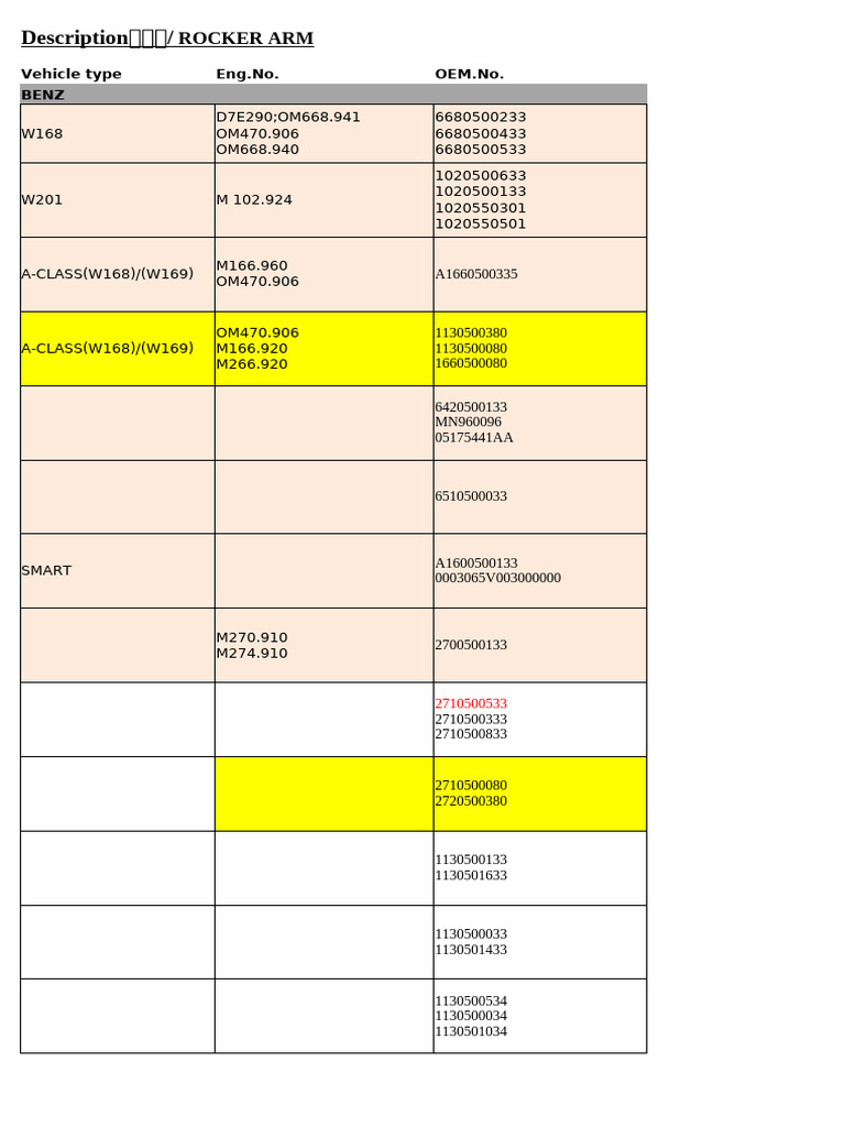 Comprehensive Rocker Arm OEM List | PDF | Motor Vehicle Manufacturers | Car