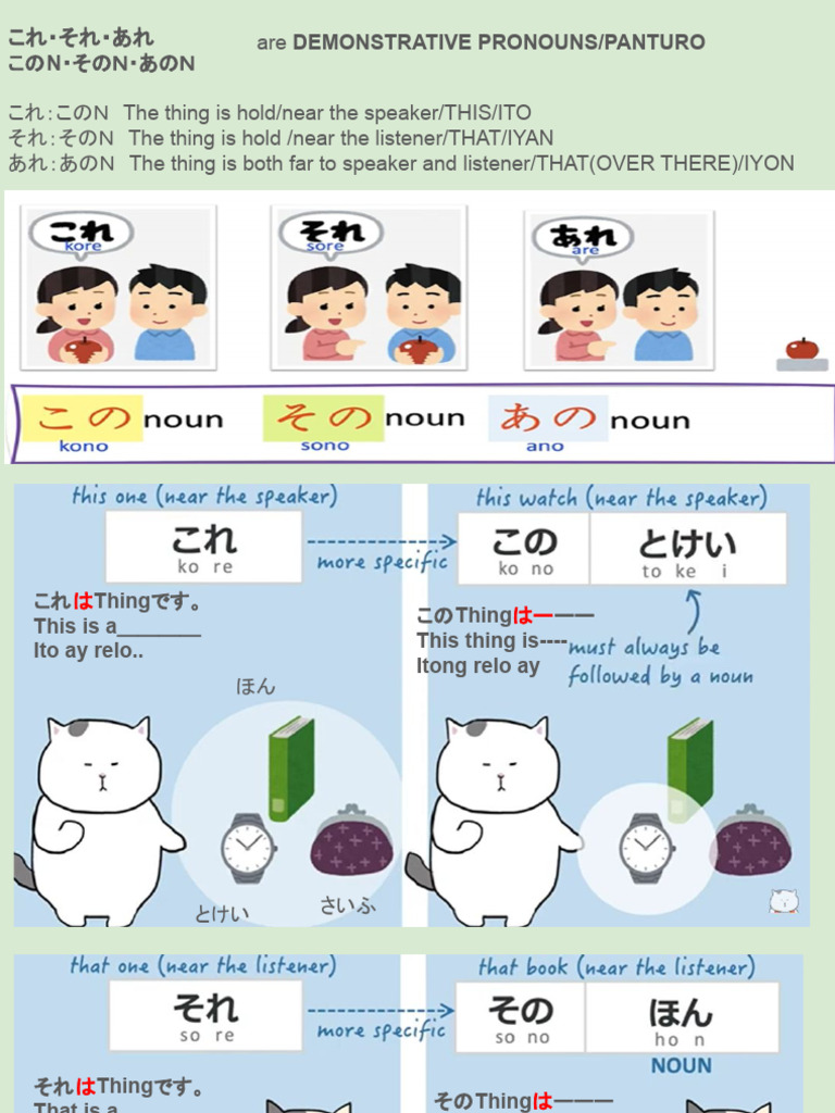 DEMONSTRATIVE KORE SORE ARE AND KONO SONO ANO IN JAPANESE | PDF