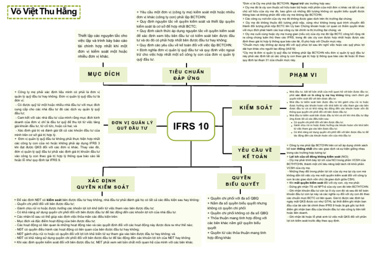 Mind Map | PDF