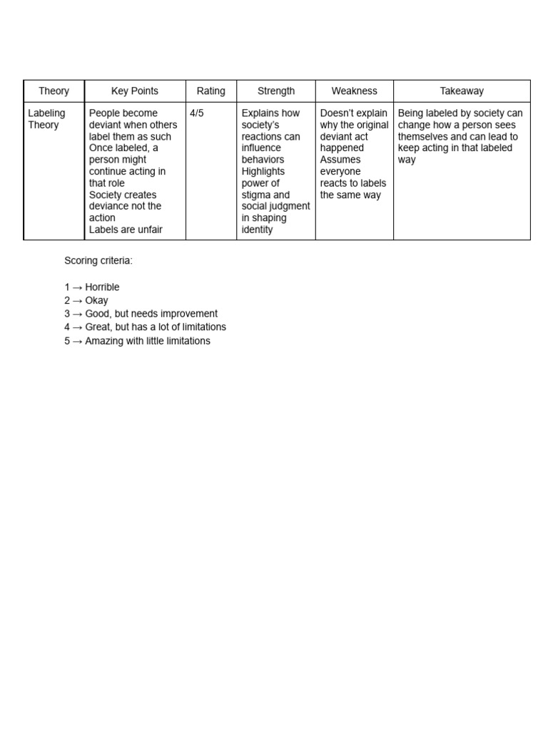 Theory Tool (4) | PDF