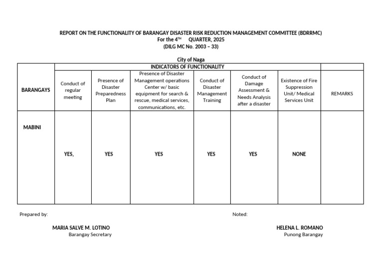 10. Functionality of BDRRMC | PDF