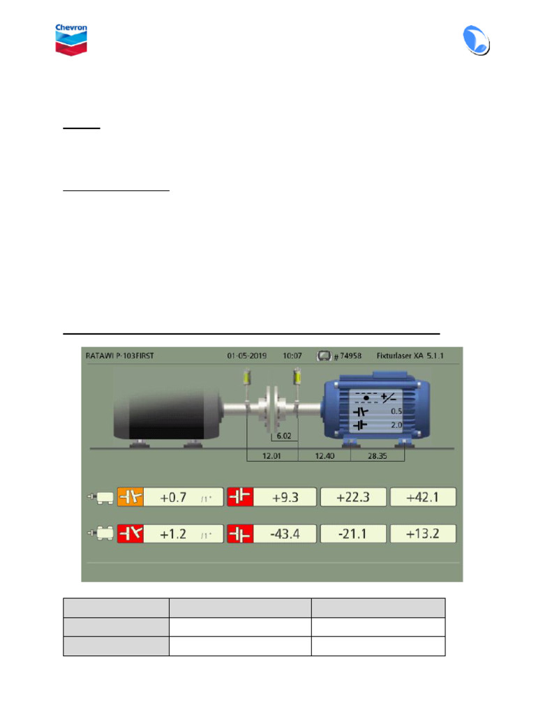 02 RECMP Laser Alignment Report -MGC-RATAWI P-103 Dt.05.01.19 | PDF