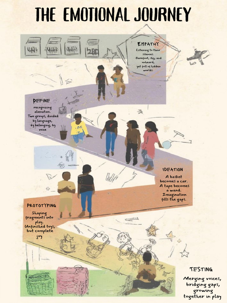 5 Stages of Interaction Design | PDF