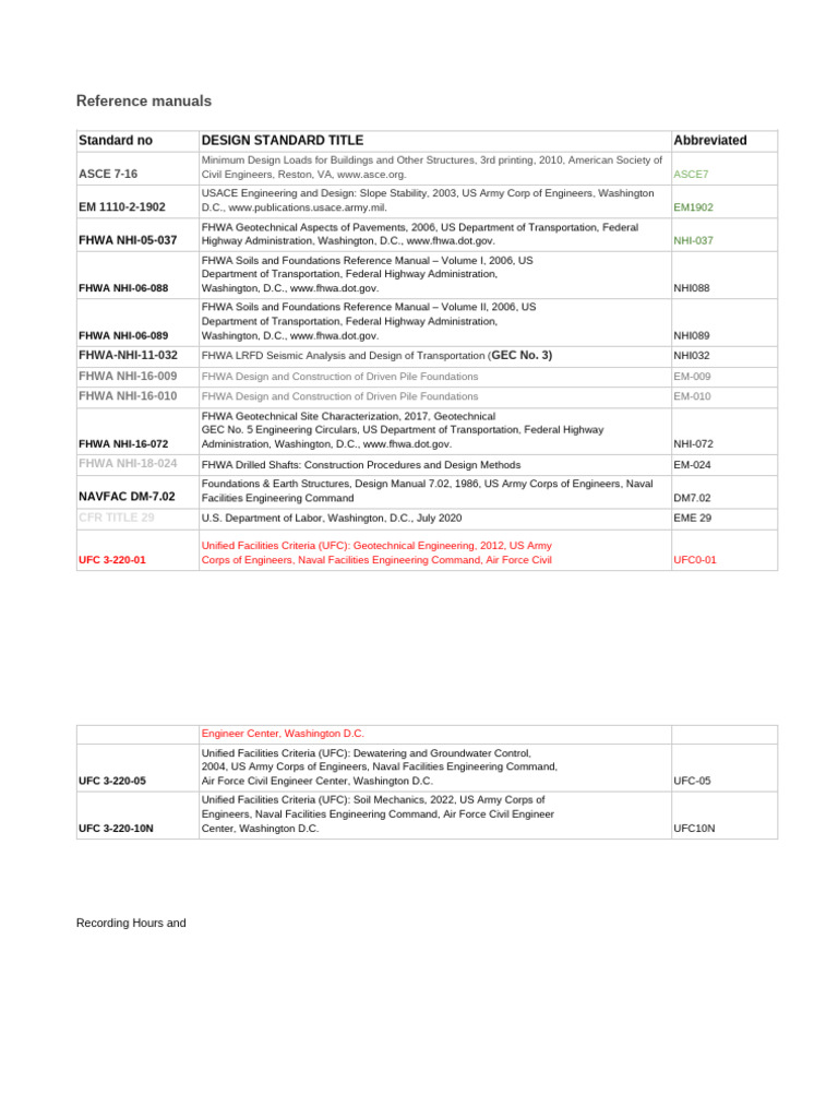 Geotechnical Engineering Reference Manuals | PDF | Soil Mechanics ...