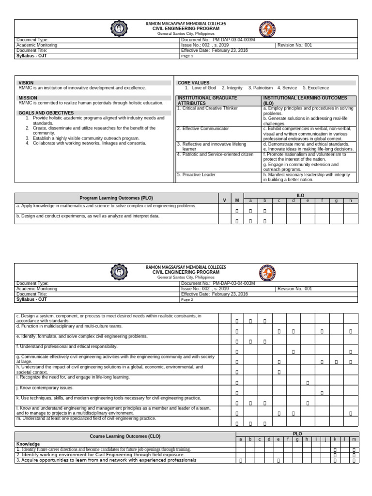 OJT SYLLABUS | PDF | Engineering | Learning
