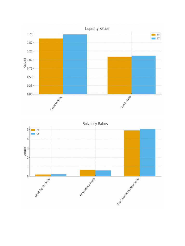 Ratio Bar Graphs | PDF