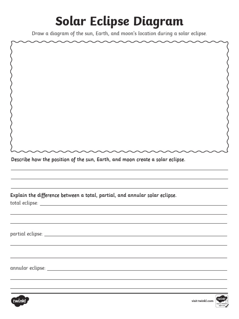 Solar Eclipse Diagram Activity | PDF
