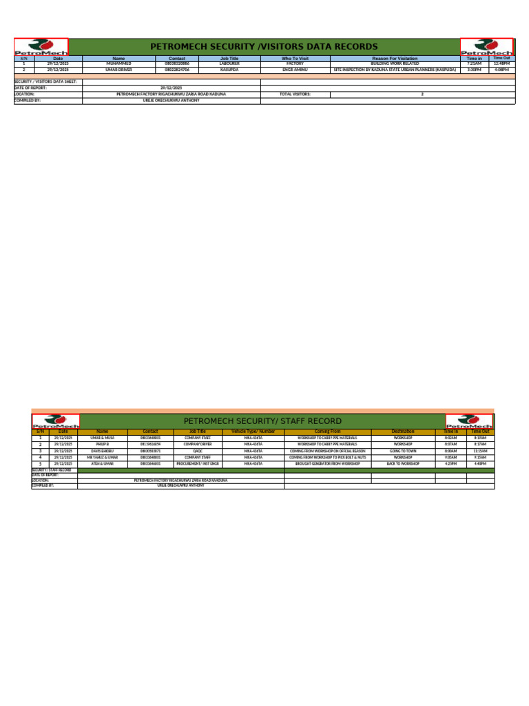 Petromech Factory Security Data Sheet 29th December 2025 | PDF