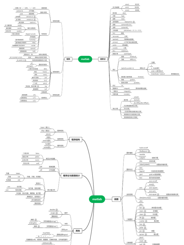 Matlab1 Matlab2 Merged | PDF