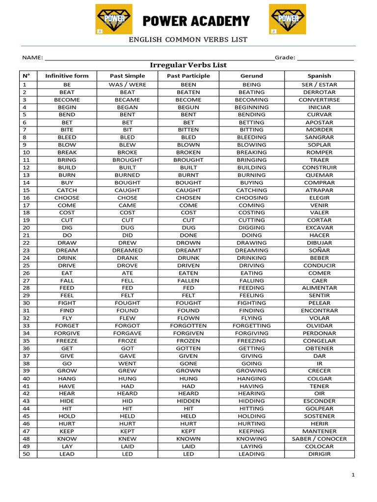 New Verb List Power Academy | PDF | Grammatical Conjugation | Semantics