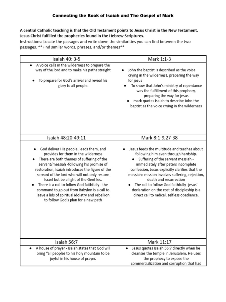 Isaiah and Mark: Prophecy Fulfilled | PDF | Jesus | Gospel Of Mark