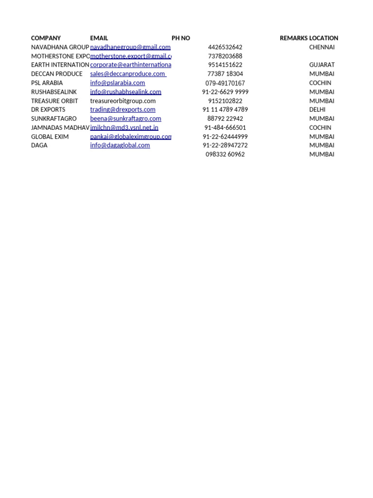 Company Contact Information List | PDF