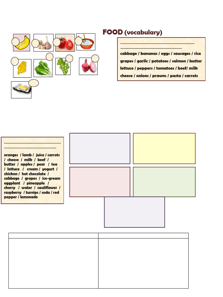 Common Core Food and Occupation Review | PDF | Eggplant | Juice