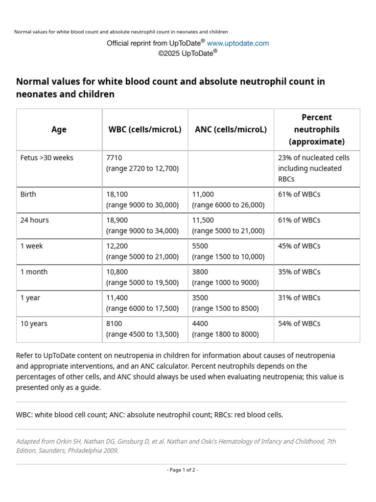 Normal Values For White Blood Count and Absolute Neutrophil Count in ...