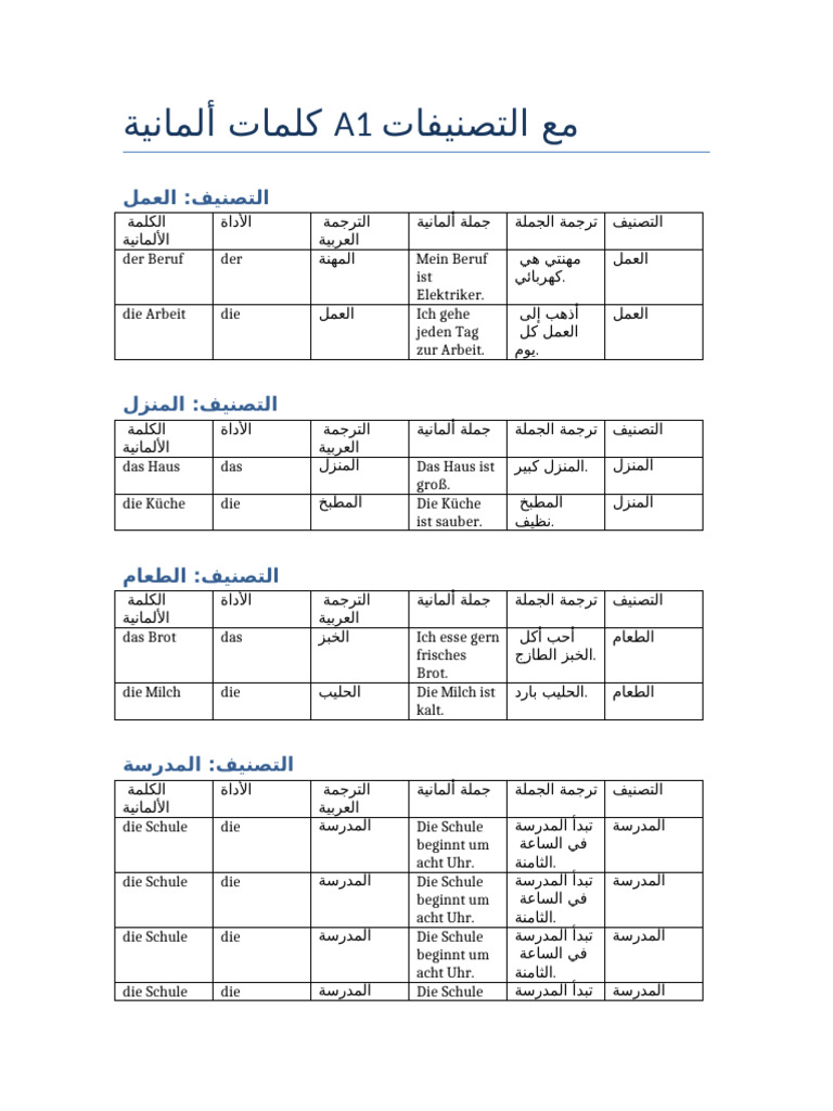 1000 German Words A1 by Category | PDF