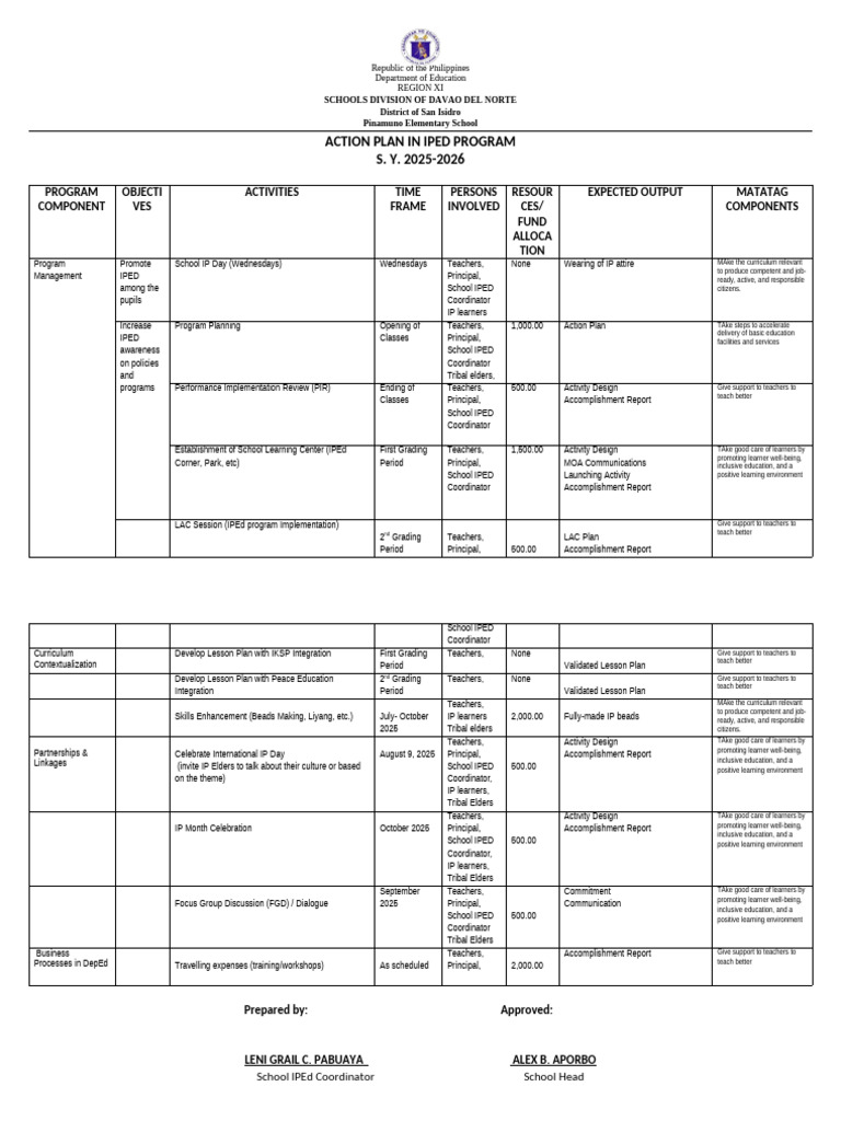 IPED Program Action Plan 2025-2026 | PDF | Inclusion (Education) | Teachers