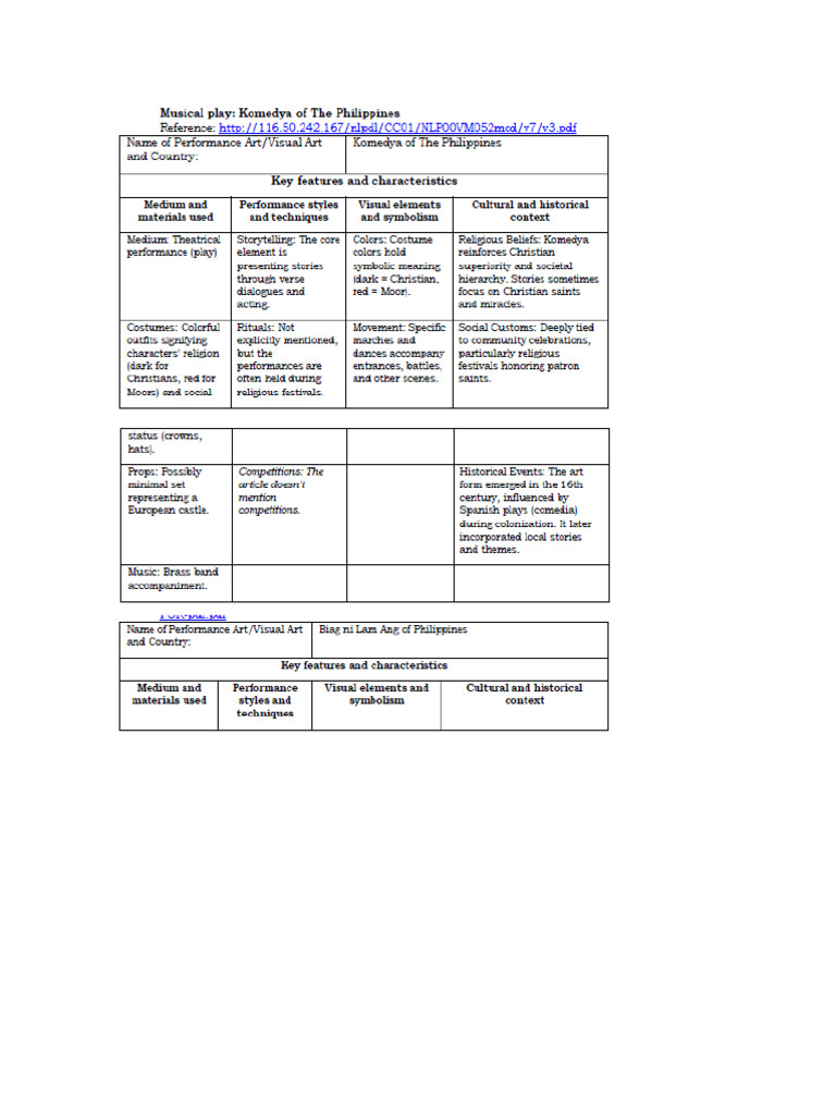 Key Features and Characteristics of Arts | PDF