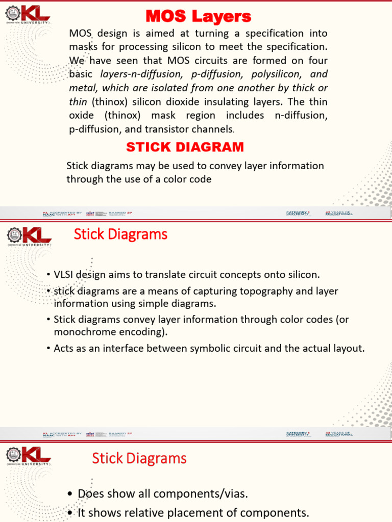 Co-1 Mos Layersstick Diagram Layout | PDF | Cmos | Logic Gate