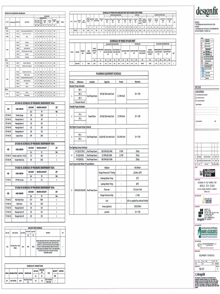 Me-001 Equipment Schedule | PDF