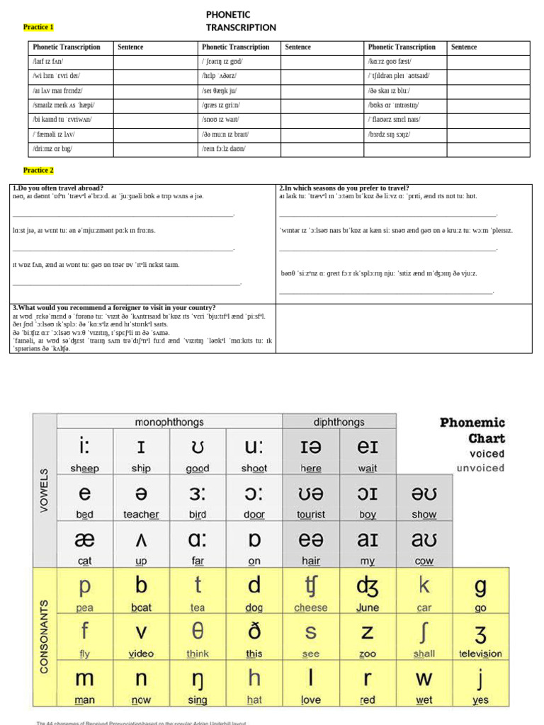Unit 2 Phonetic Transcription | PDF