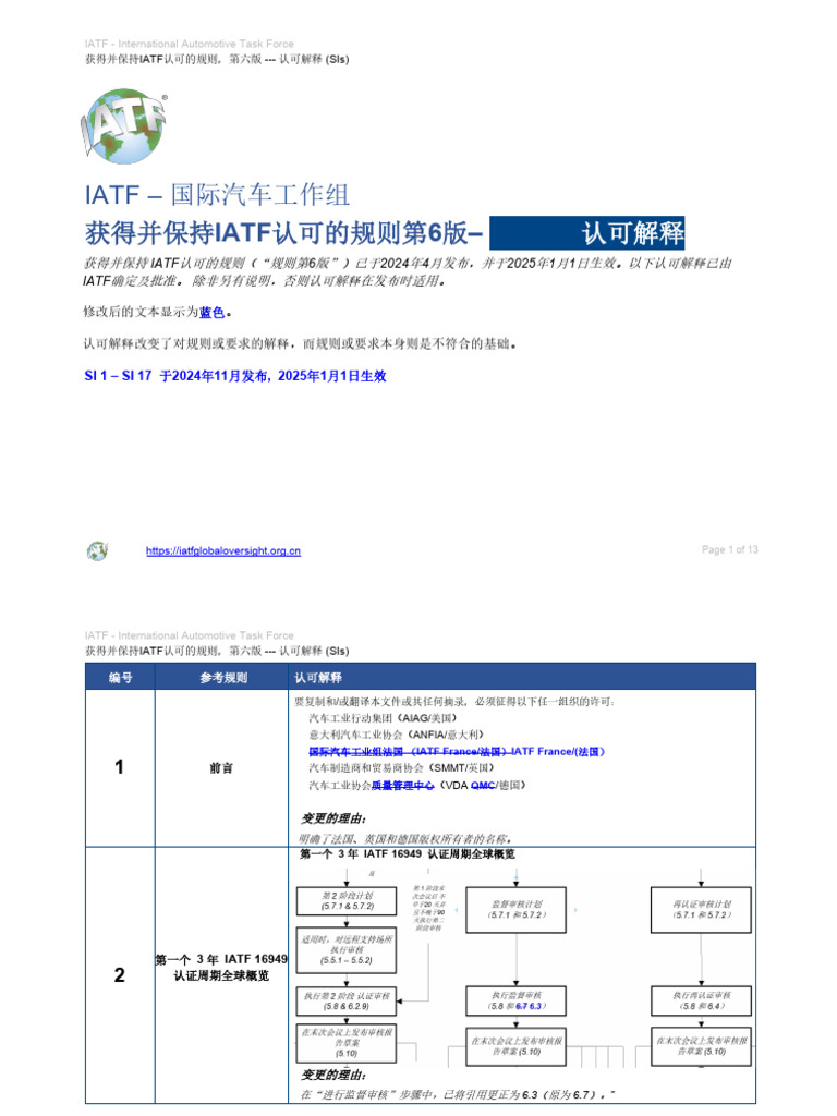 IATF Rules 6th SIs 认可解释 Nov 2024 Zh | PDF