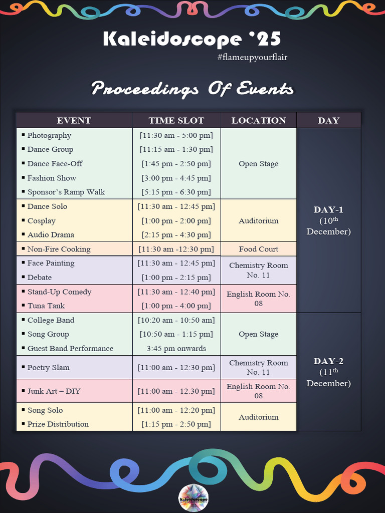 Proceedings of Events | PDF