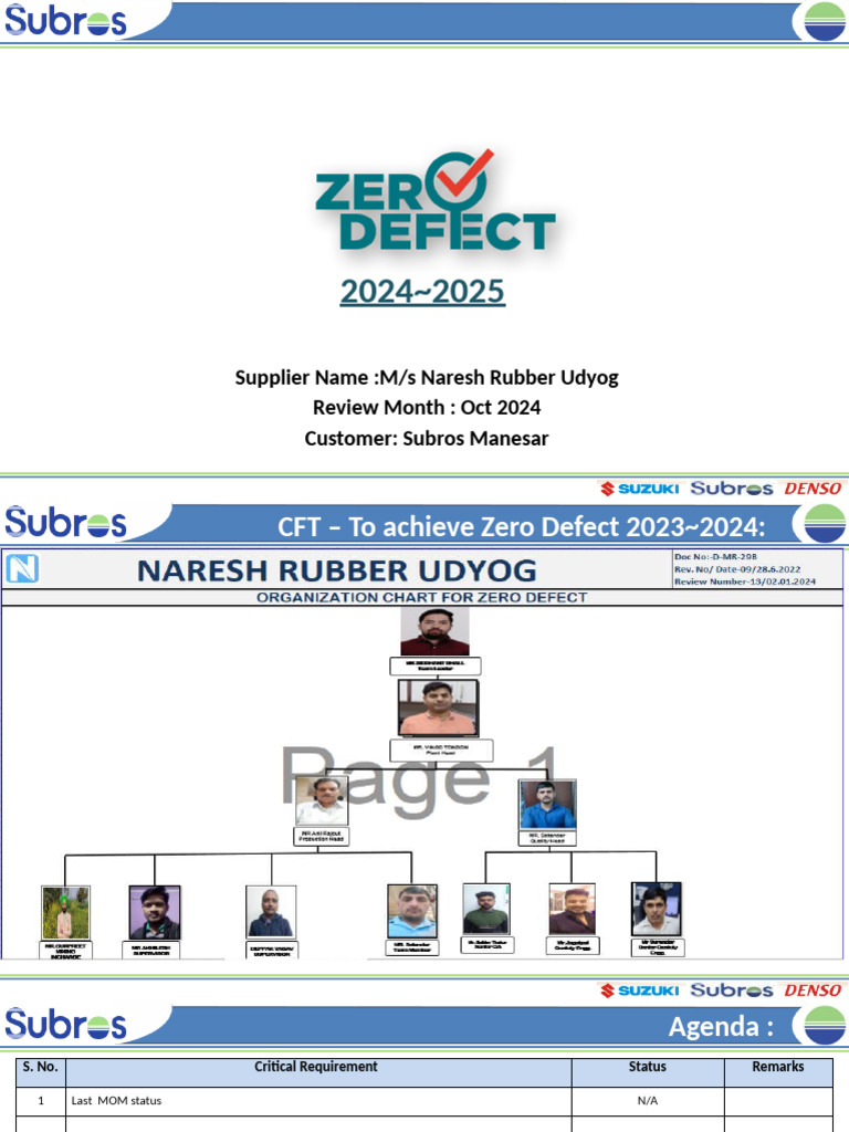 Supplier Performance Review: Zero Defect Plan | PDF | Mechanical ...