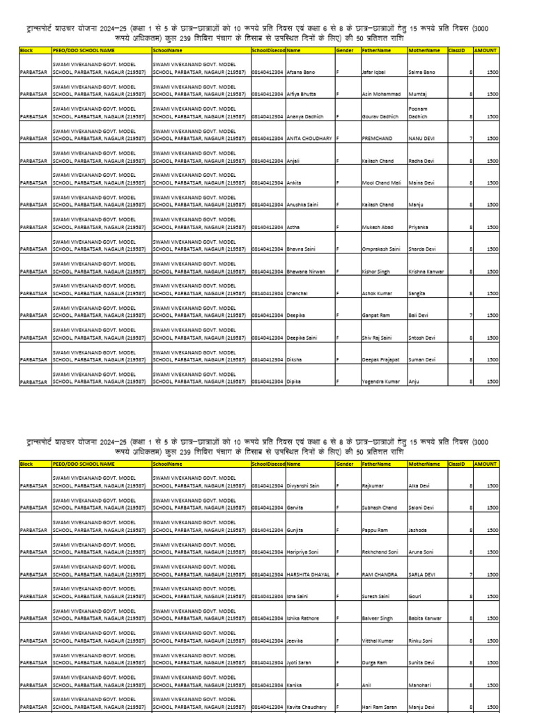 1-8 STUDENT LIST TV 2024-25 (1) | PDF