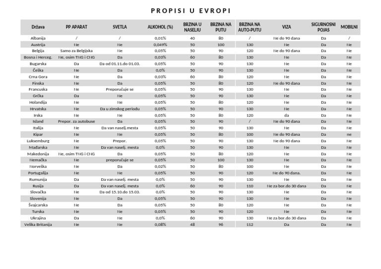 Propisi u Evropi | PDF