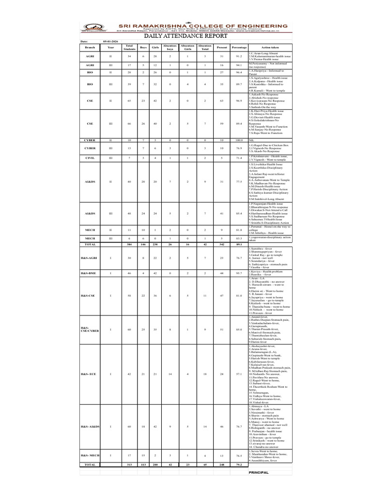 Master Attendance Sheet EVEN SEM 2025-2026 - 05-01-2026 | PDF | Chess ...
