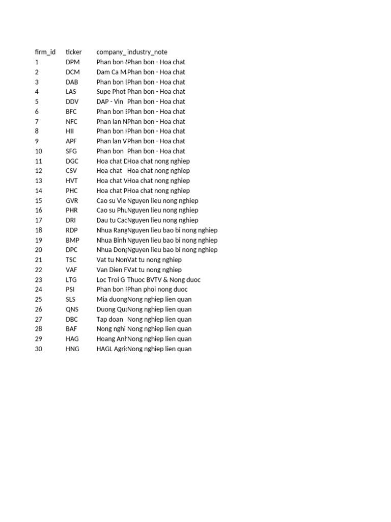 EWS Template Fertilizer Agrochem2 | PDF