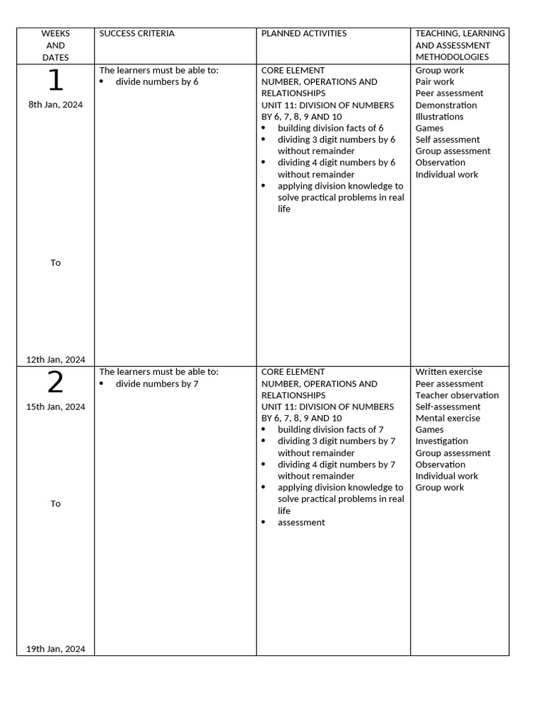 Std4 Term2 Scheme Maths1 | PDF | Knowledge | Multiplication