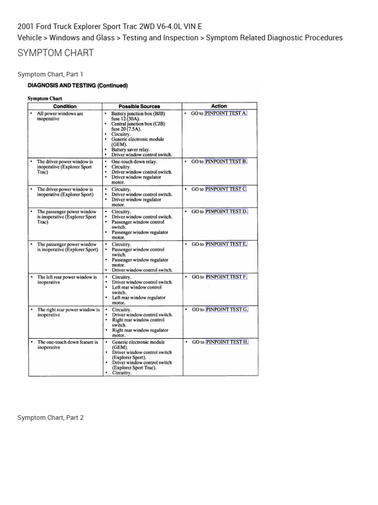 Symptom Chart (Windows and Glass) - ALLDATA Repair | PDF