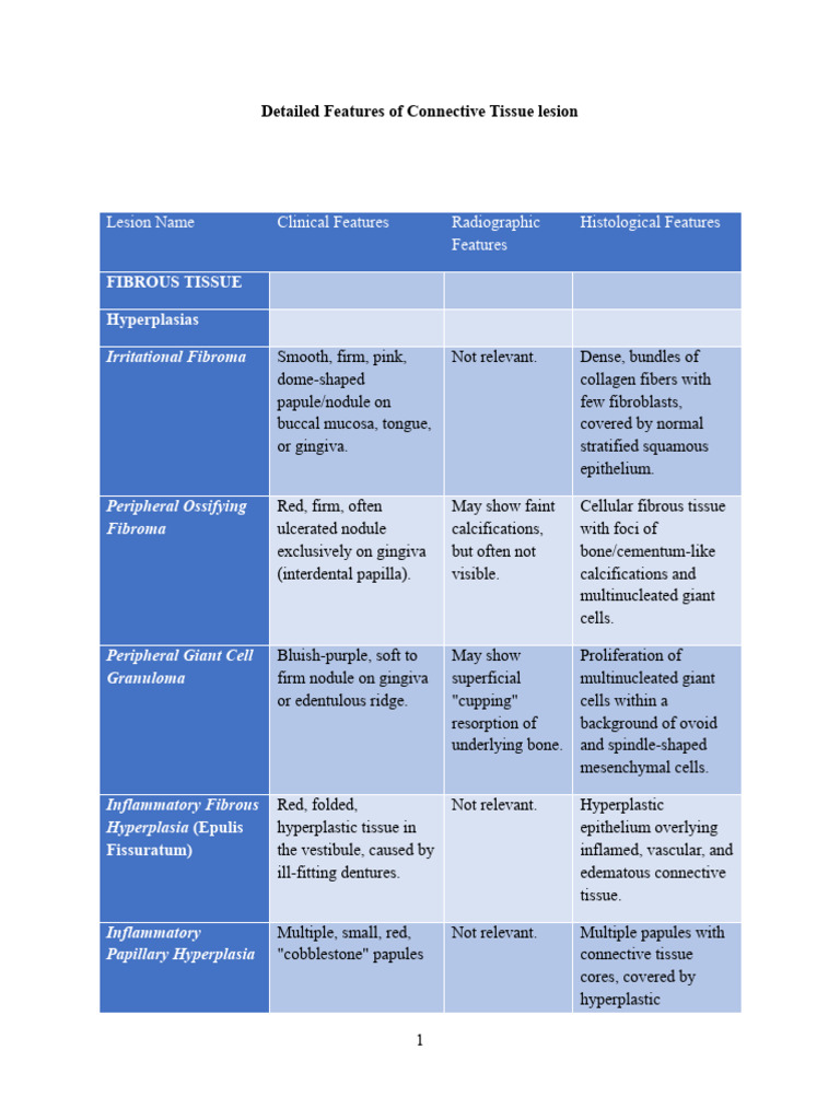 Connective Tissue Disorders Classification1 | PDF | Medical Specialties ...