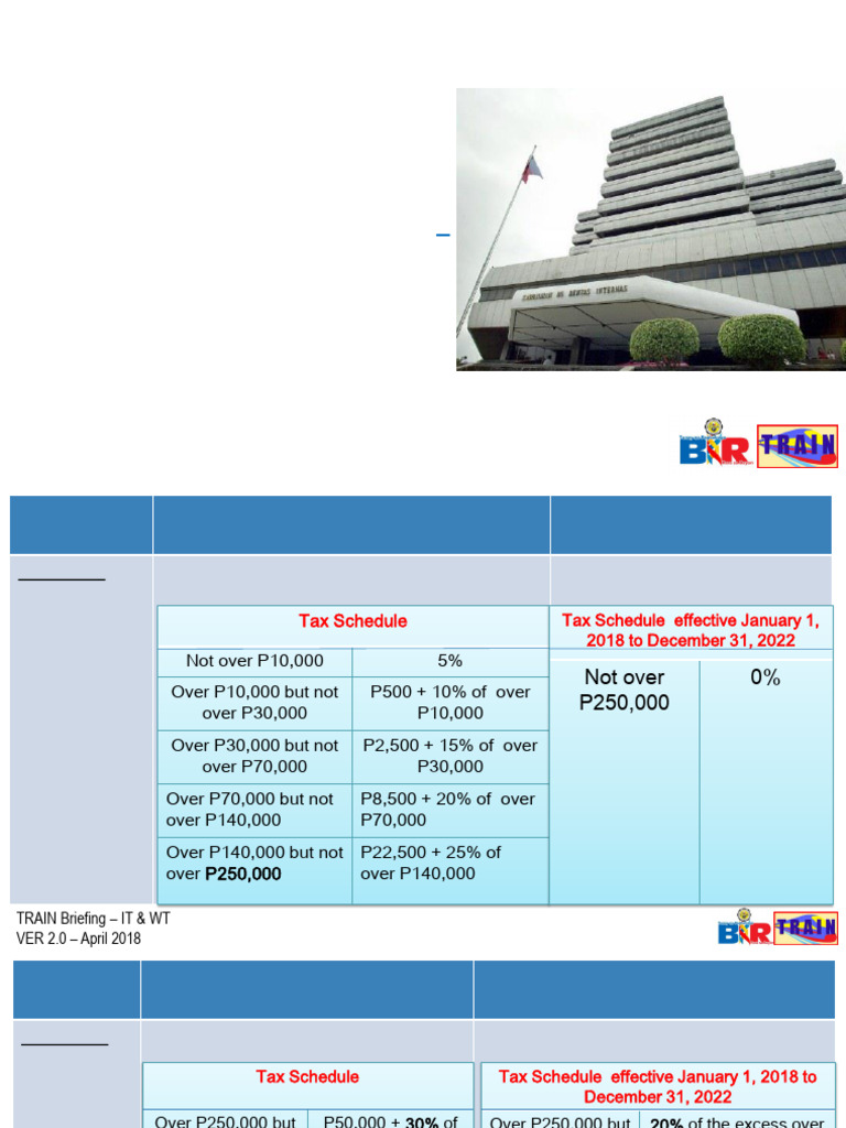 TRAIN-LAW-Ppt (1) | PDF | Taxes | Income Tax