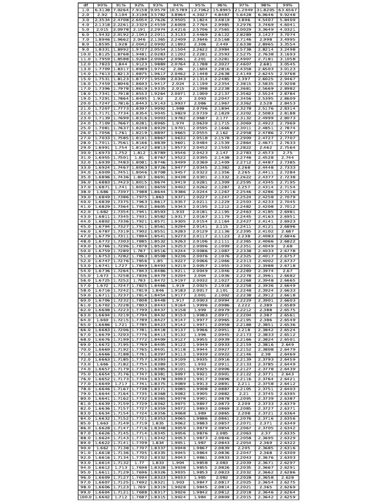 T Table Custom | PDF