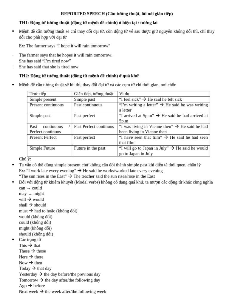Reported Speech | PDF
