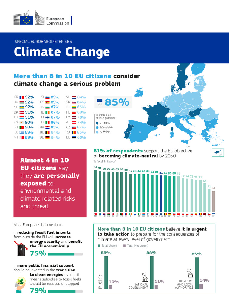 Climate Change SP565 Infographics en | PDF