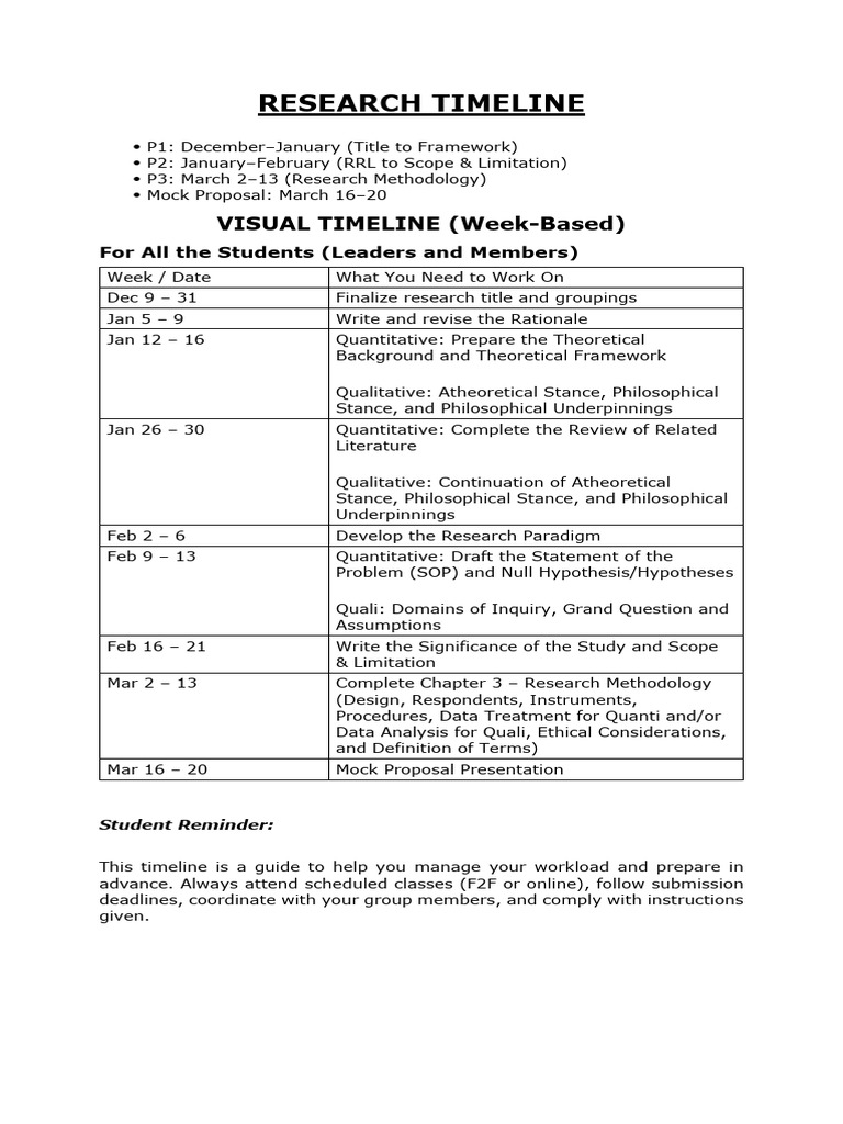 Research Project Timeline Guide | PDF | Methodology | Hypothesis