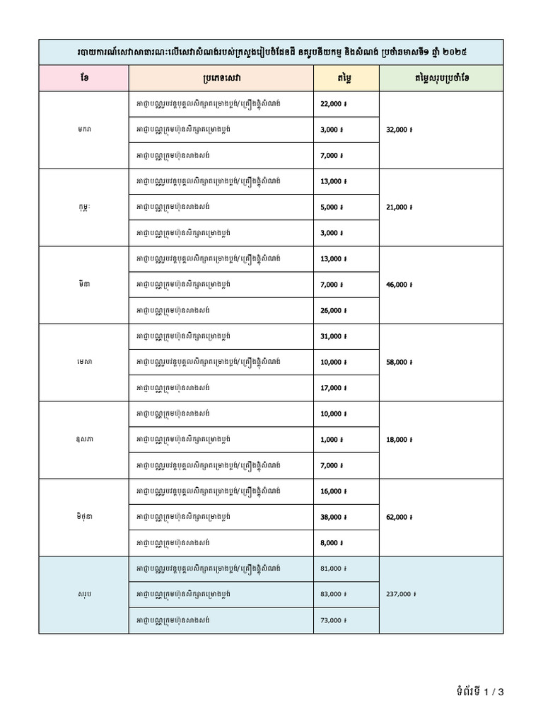 Semester Report Year 2025 Semester 1 | PDF