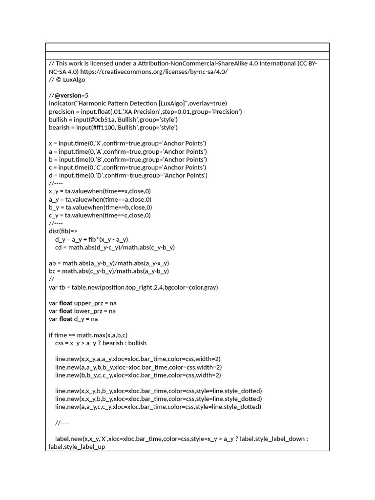 Harmonic Pattern Detection Script | PDF