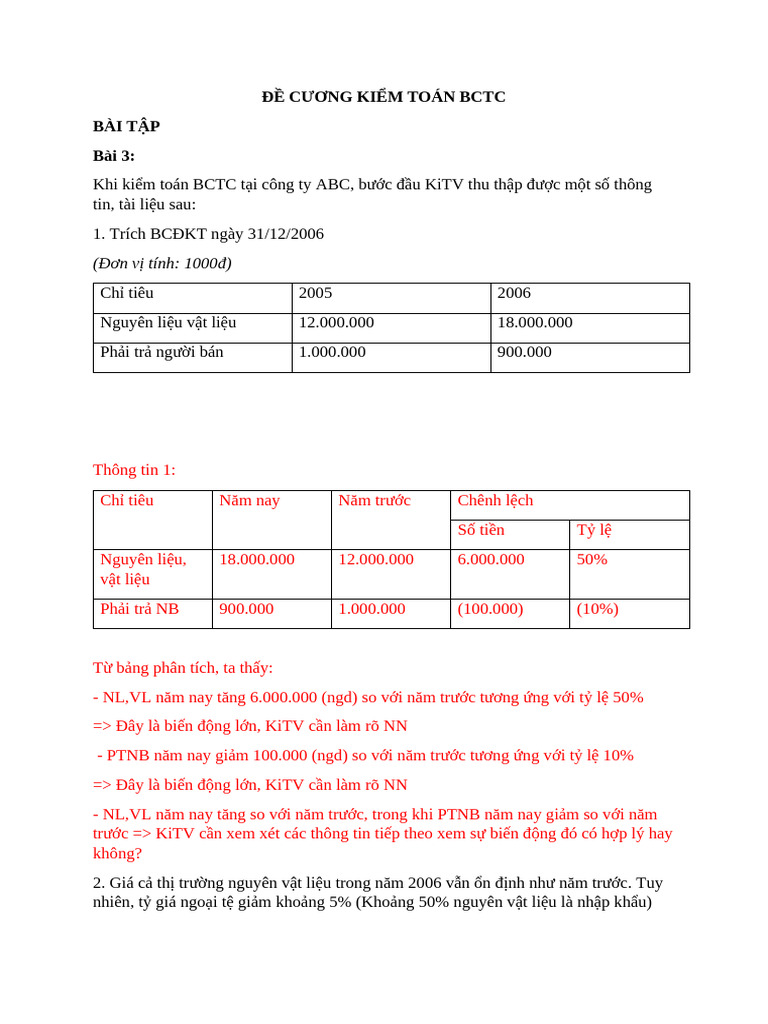ĐỀ CƯƠNG KIỂM TOÁN BCTC | PDF