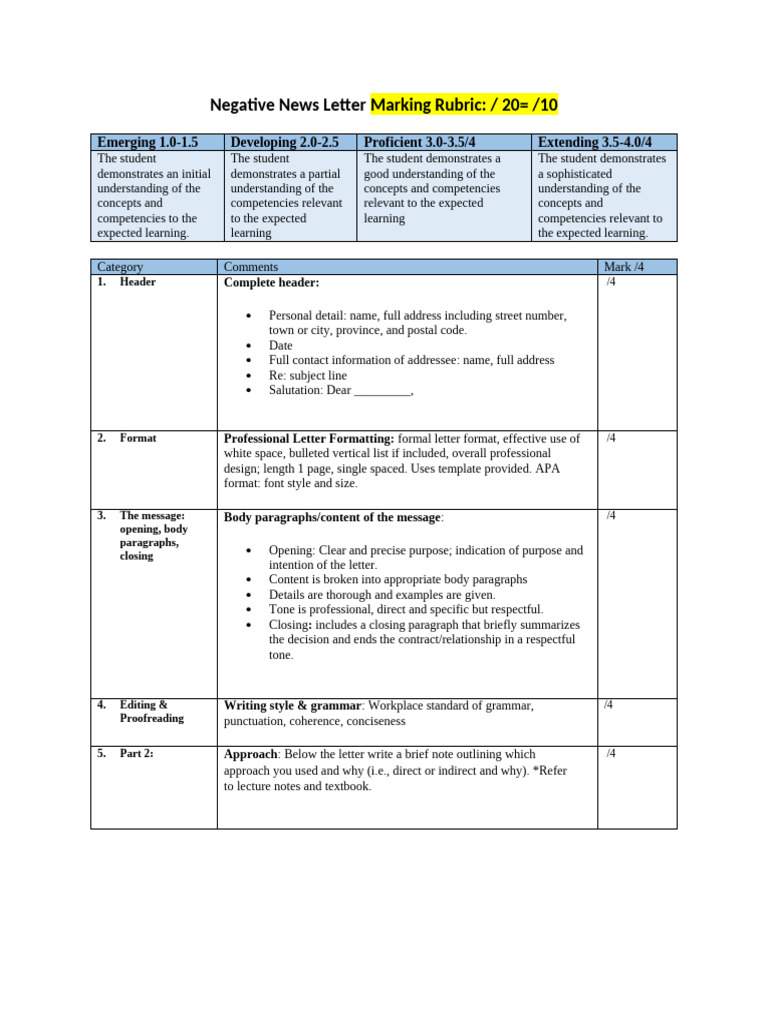 Master Negative Newsletter Marking Rubric Copy 2 | PDF | Human ...