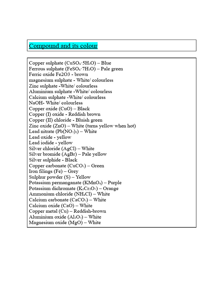 Compound List | PDF